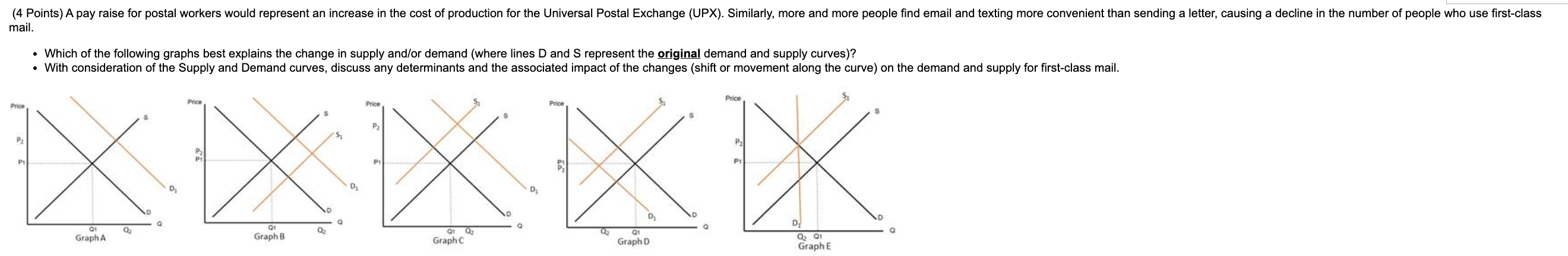 Solved mail. - Which of the following graphs best explains | Chegg.com