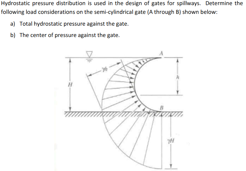 Solved Hydrostatic pressure distribution is used in the | Chegg.com