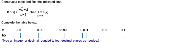 Solved Construct a table and find the indicated limit. If | Chegg.com