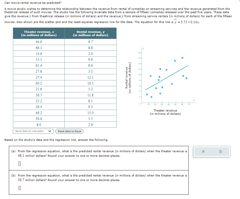 Solved Can movie rental revenue be predicted?A movie studio | Chegg.com