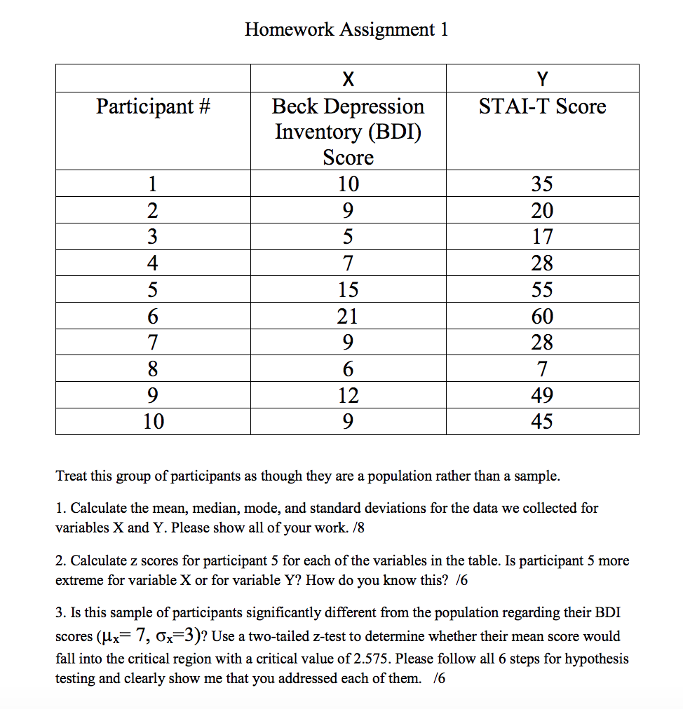 Solved Homework Assignment 1 Treat this group of | Chegg.com