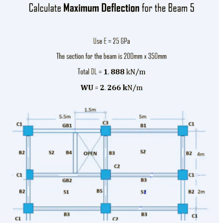 Solved Calculate Maximum Deflection for the Beam 5 Use E = | Chegg.com