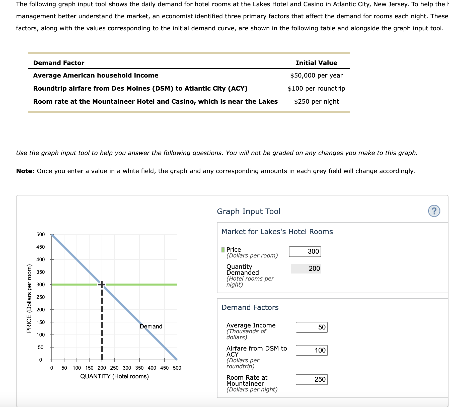 The following graph input tool shows the daily demand | Chegg.com