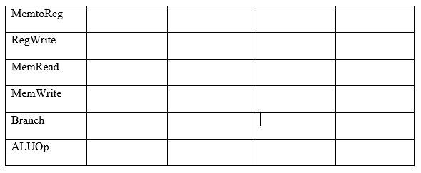 1. Fill in the table below with appropriate values of | Chegg.com