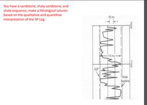 Solved You have a sandstone, shaly sandstone, and shale | Chegg.com