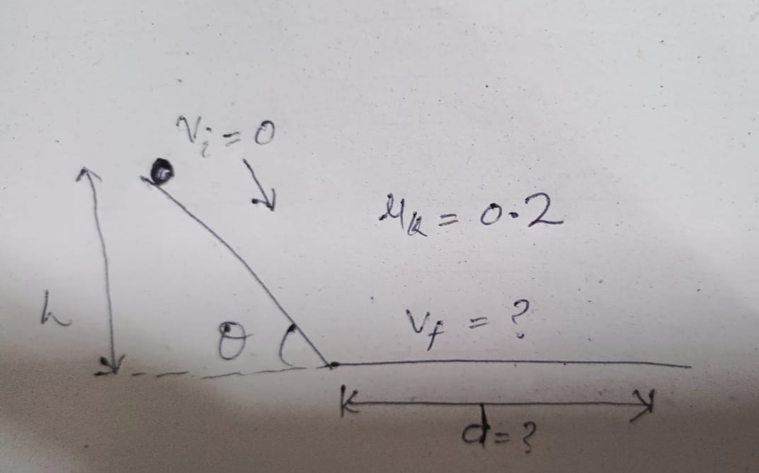 Solved Please provide correct solution Urgent i will thumbs | Chegg.com