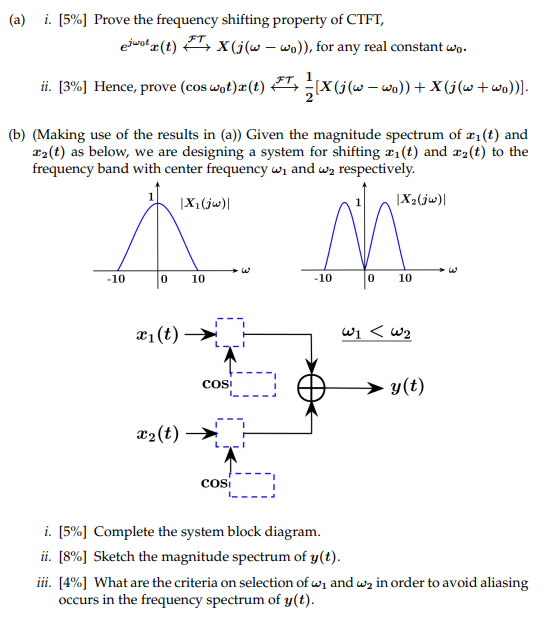 Solved (a) i. [5%] Prove the frequency shifting property of | Chegg.com
