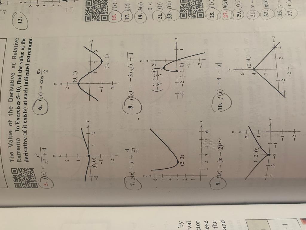 Solved The Value of the Derivative at Relative derivative | Chegg.com