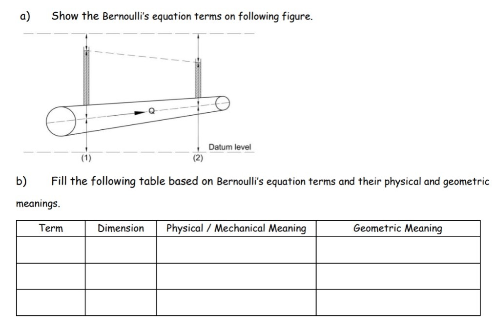 Solved a) Show the Bernoulli’s equation terms on following | Chegg.com