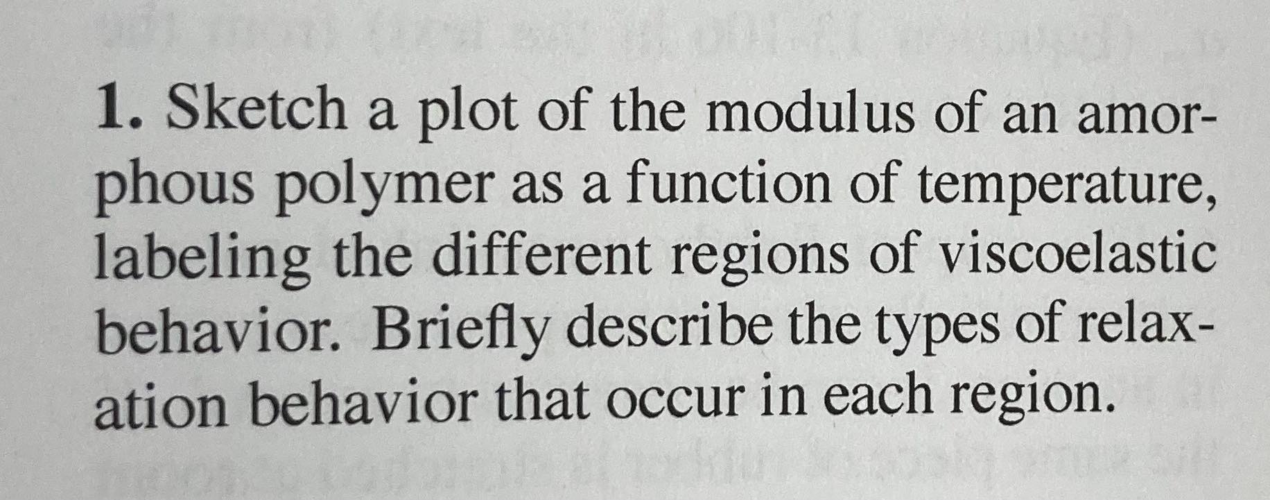 Solved 1. Sketch a plot of the modulus of an amorphous | Chegg.com