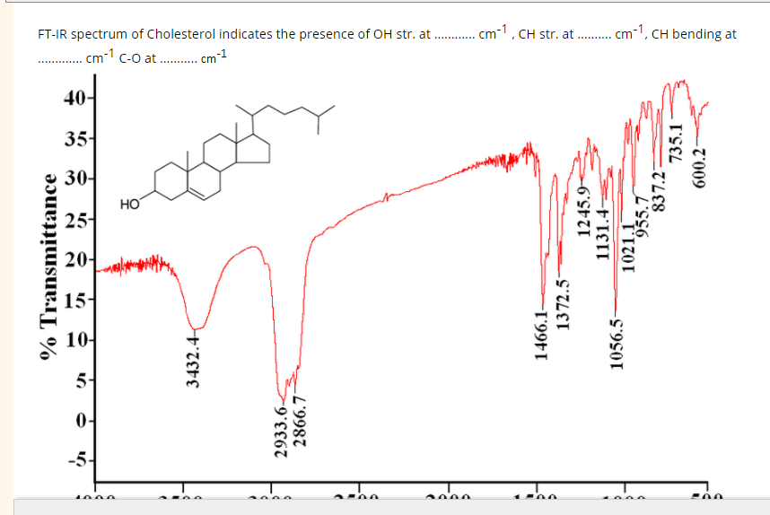 Solved 1H NMR spectrum of Eugenol shows; signals at on | Chegg.com