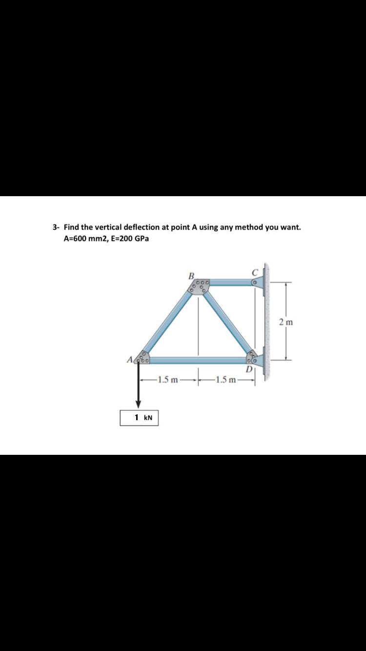 Solved 3- Find the vertical deflection at point A using any | Chegg.com