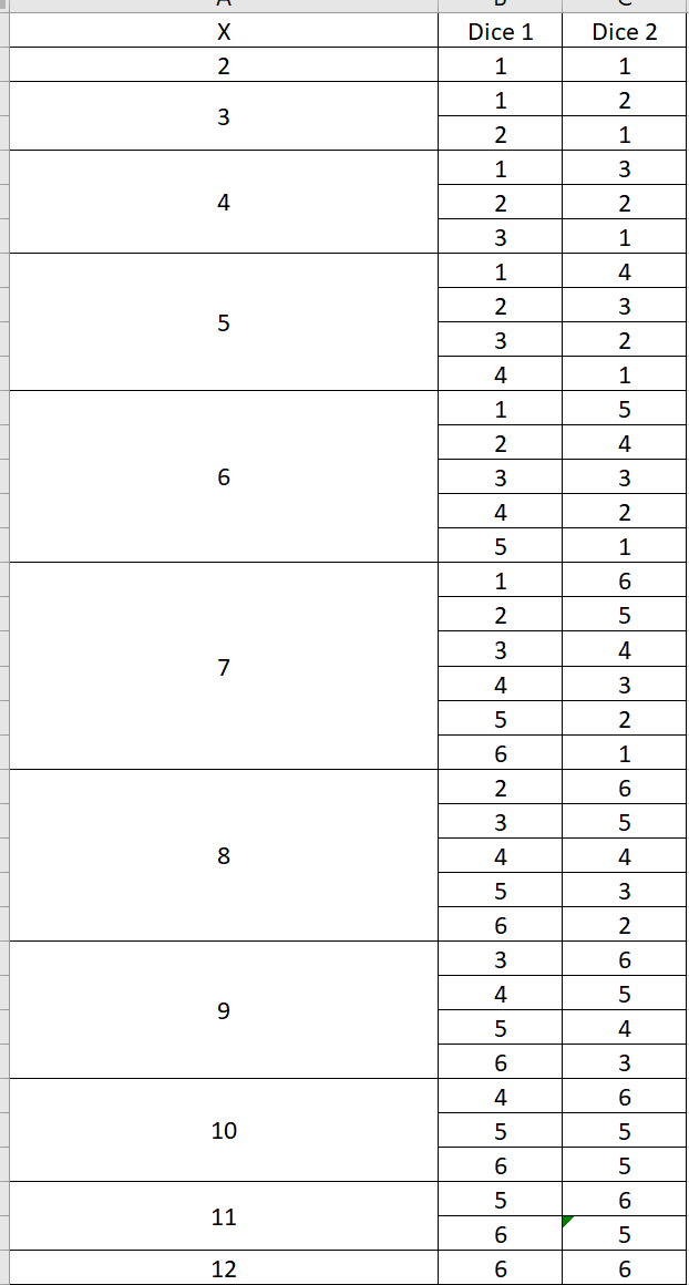 Solved 3. Go to sheet three labeled “M4". Consider the | Chegg.com
