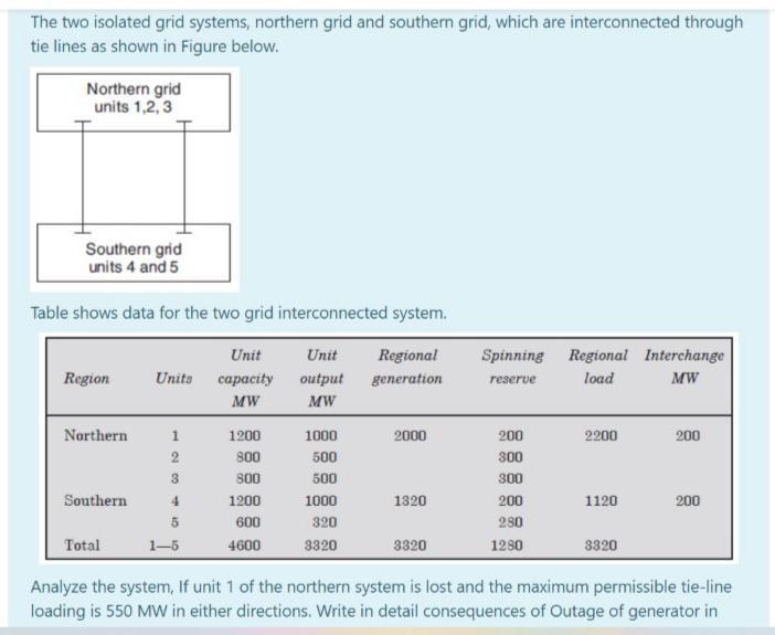 The two isolated grid systems, northern grid and | Chegg.com