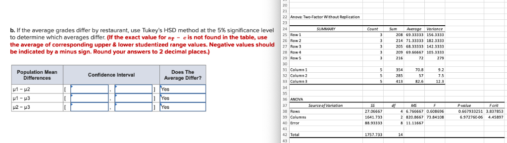 Solved 20 21 22 Anova: Two-Factor Without Replication 23 b. | Chegg.com