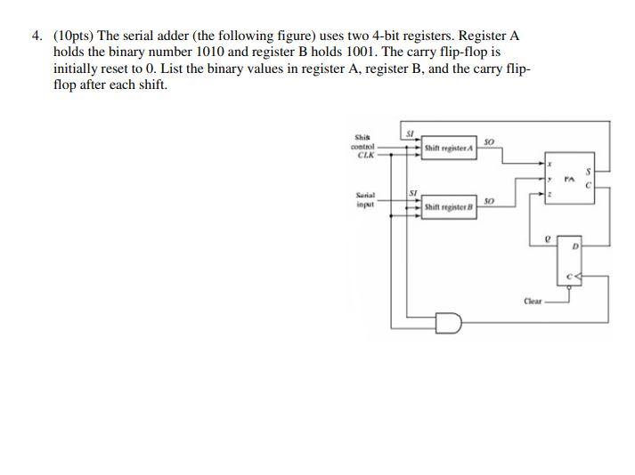Solved 4. (10pts) The serial adder (the following figure) | Chegg.com