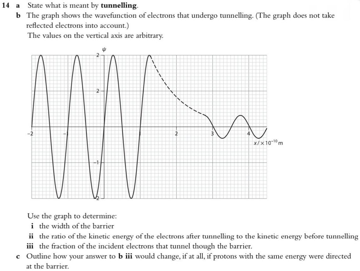 Solved 4 a State what is meant by tunnelling. b The graph | Chegg.com