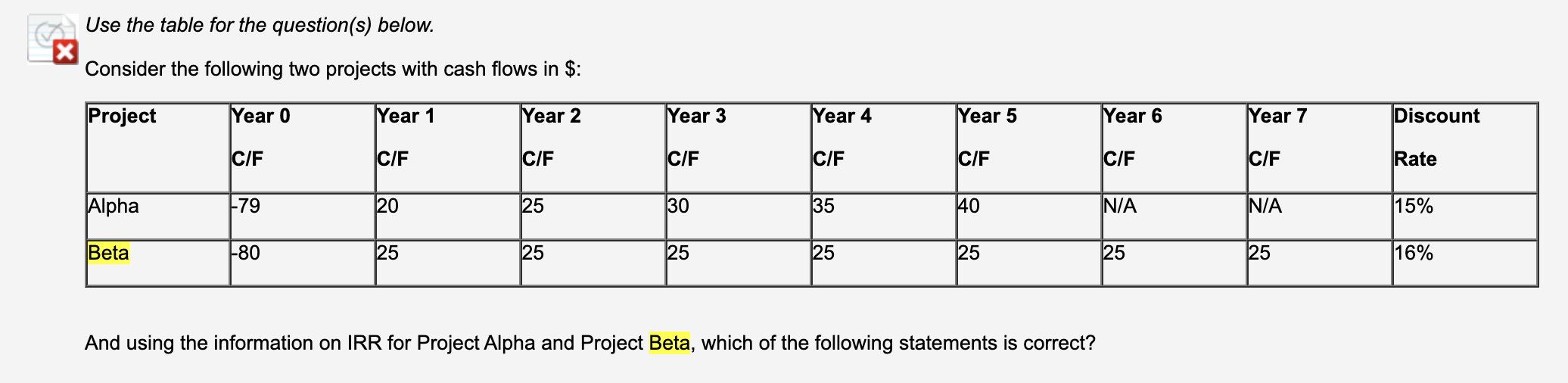 Solved Use the table for the question(s) ﻿below.Consider the | Chegg.com