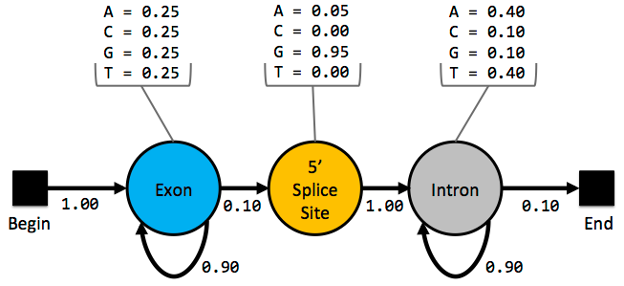 Consider the following simple state | Chegg.com
