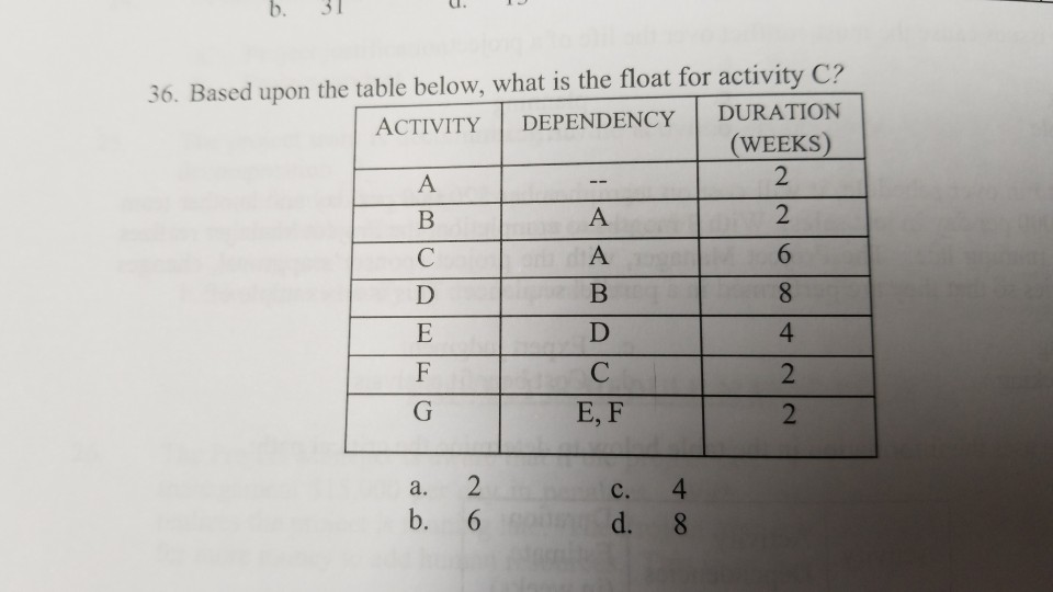 Solved b. 31 36. Based upon the table below, what is the | Chegg.com