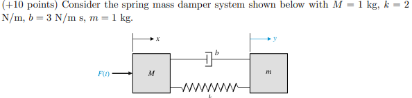 Solved (+10 points) Consider the spring mass damper system | Chegg.com