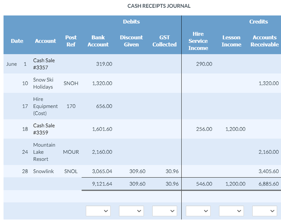Help me pleaseeeeeeee Record the chart of account | Chegg.com