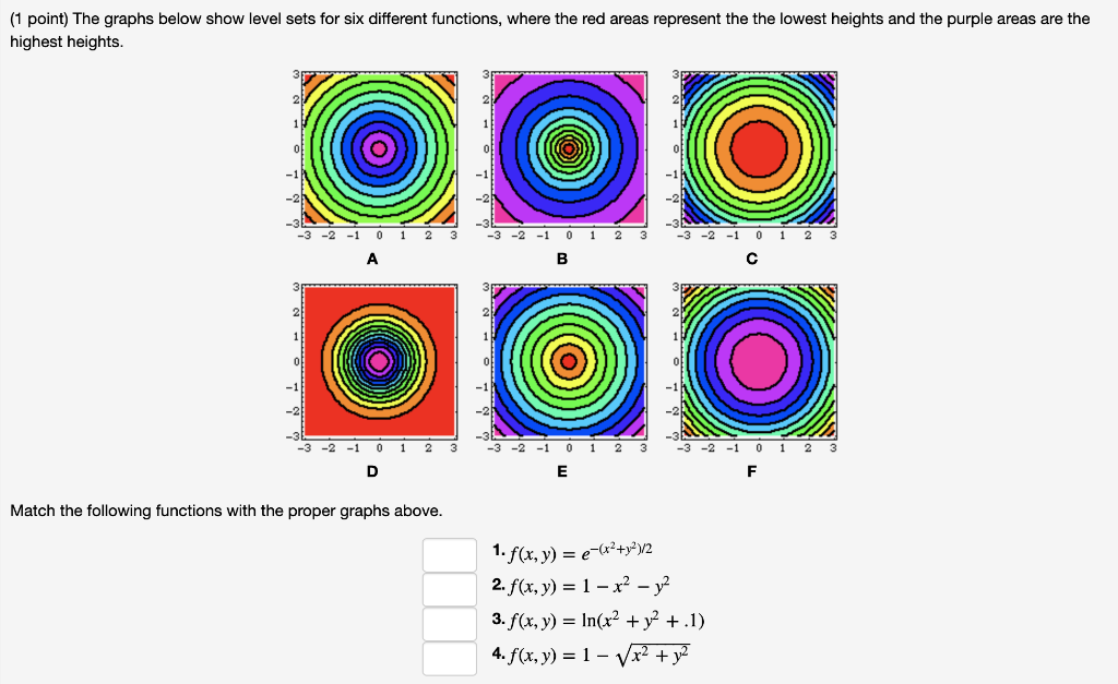Solved (1 point) The graphs below show level sets for six | Chegg.com