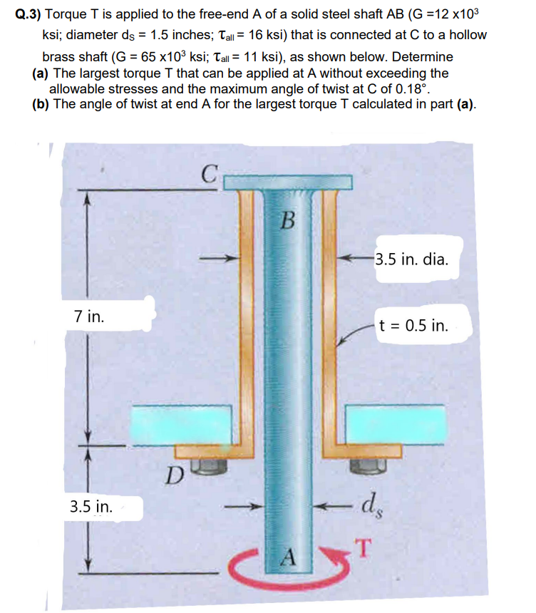 Solved Q.3) Torque T is applied to the free-end A of a solid | Chegg.com