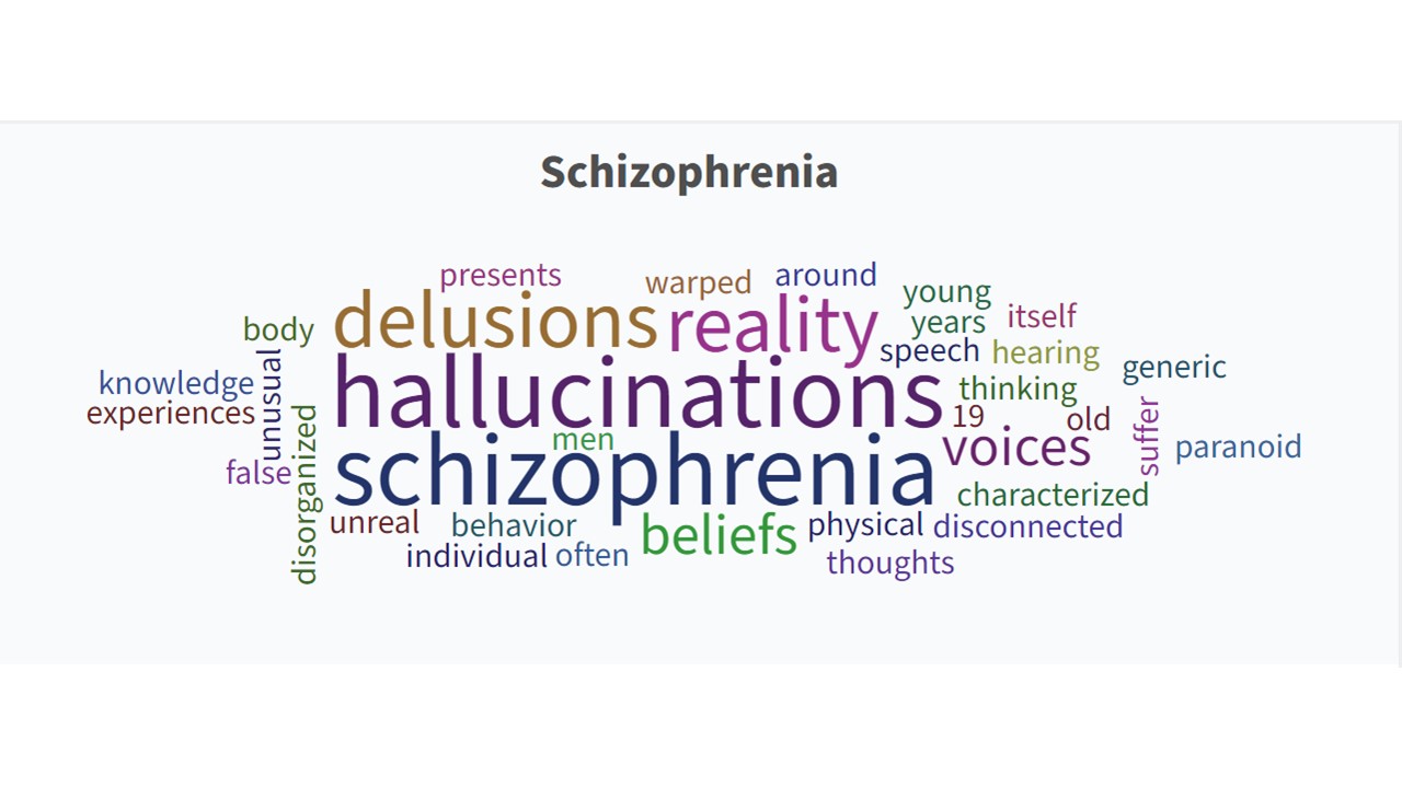 Solved As I mentioned in one of the lecture you can use this | Chegg.com