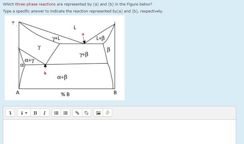 Solved Which three-phase reactions are represented by (a) | Chegg.com