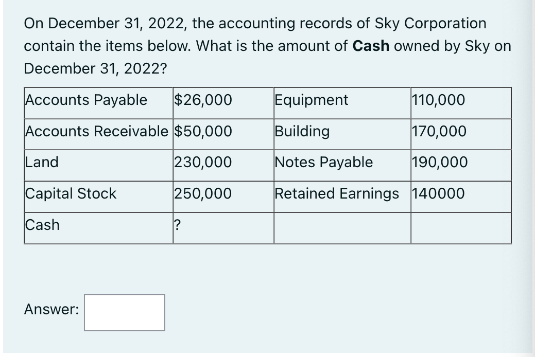 Solved On December 31, 2022, the accounting records of Sky | Chegg.com