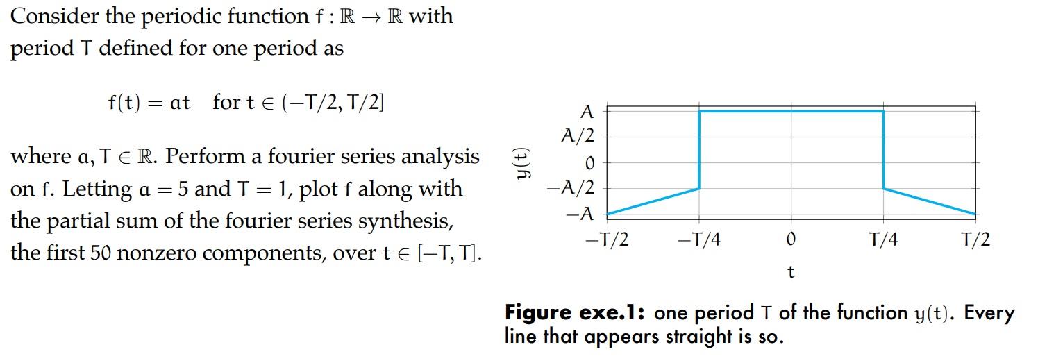 Solved Consider the periodic function f:R→R with period T | Chegg.com