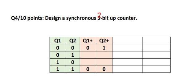 Solved Q4/10 points: Design a synchronous 3 -bit up counter. | Chegg.com