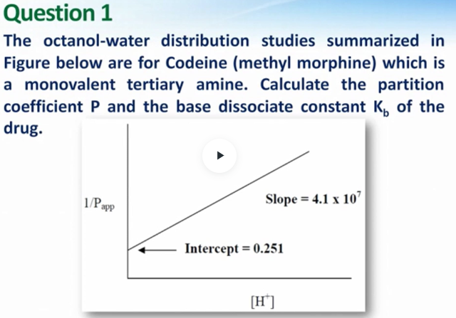 Solved Question 1The octanol-water distribution studies | Chegg.com