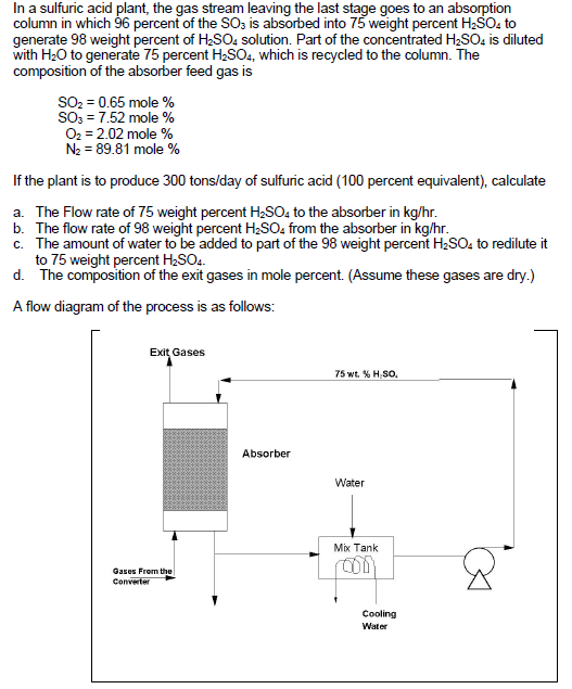 Solved In ﻿a sulfuric acid plant, the gas stream leaving the | Chegg.com
