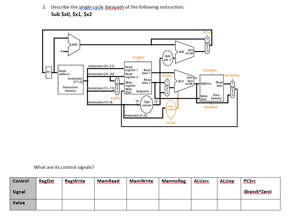 Solved Describe The Single Cycle Datapath Of The Following