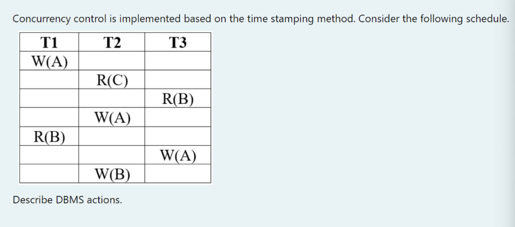 Solved Concurrency control is implemented based on the time | Chegg.com