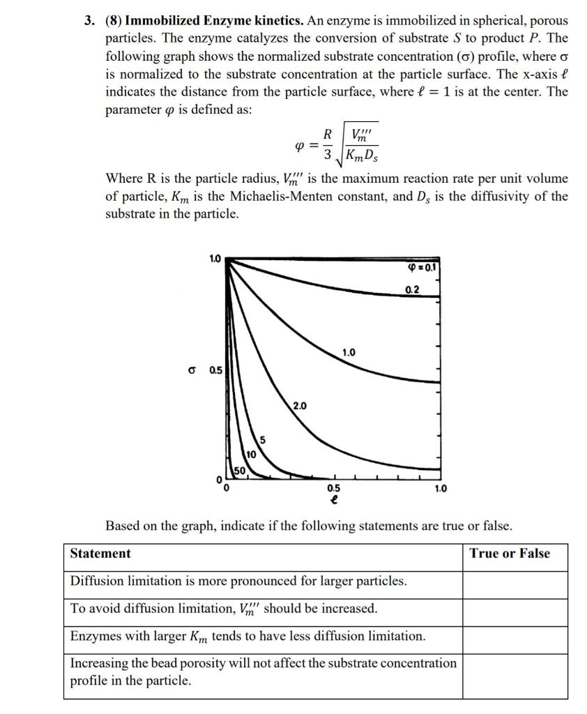 Solved 3. (8) Immobilized Enzyme kinetics. An enzyme is | Chegg.com