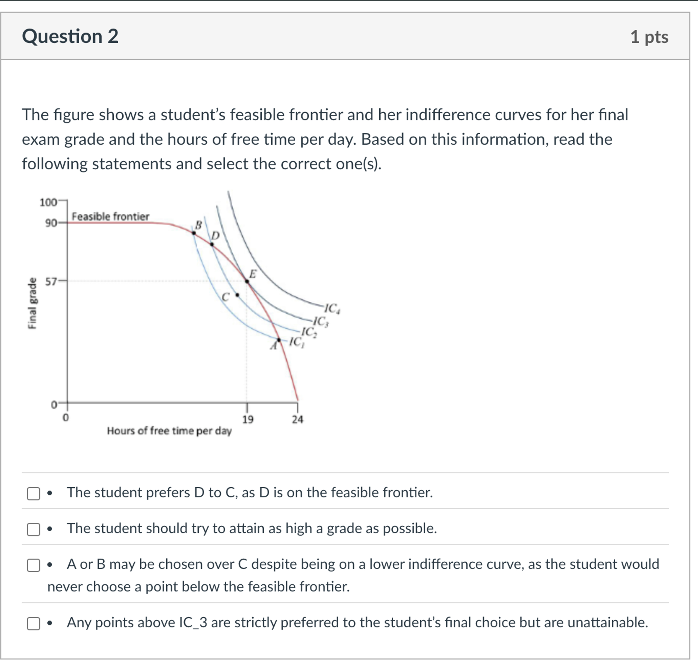 Solved Question 2The figure shows a student's feasible | Chegg.com