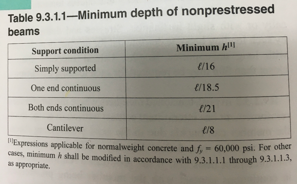 Solved Table 9.3.1.1-Minimum depth of nonprestressed beams | Chegg.com