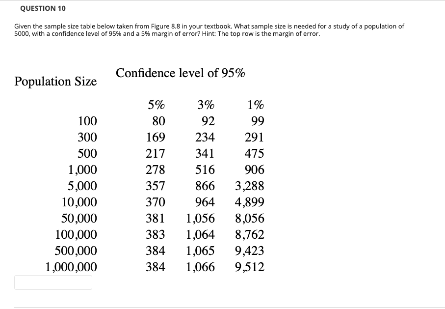 Solved QUESTION 10 Given the sample size table below taken | Chegg.com