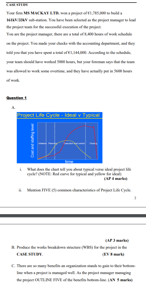 Solved CASE STUDY Your firm MS MACKAY LTD. won a project of | Chegg.com