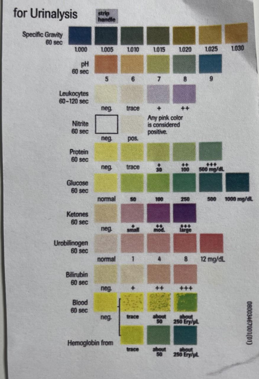Solved Data Table: Simulated Urine Samples ( A, B, C, | Chegg.com