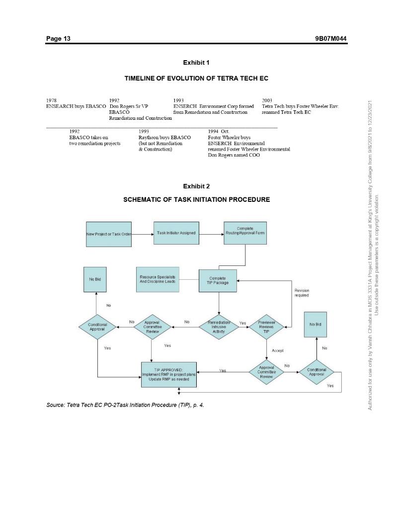 Richard Ivey School of Business The University of | Chegg.com