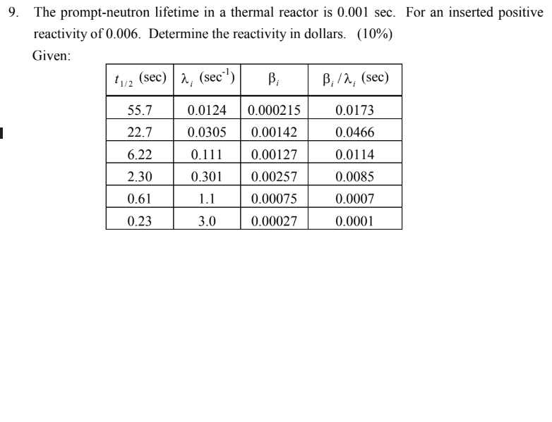 Solved 9. The prompt-neutron lifetime in a thermal reactor | Chegg.com