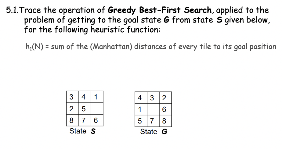Solved 5.1. Trace the operation of Greedy Best-First Search, | Chegg.com