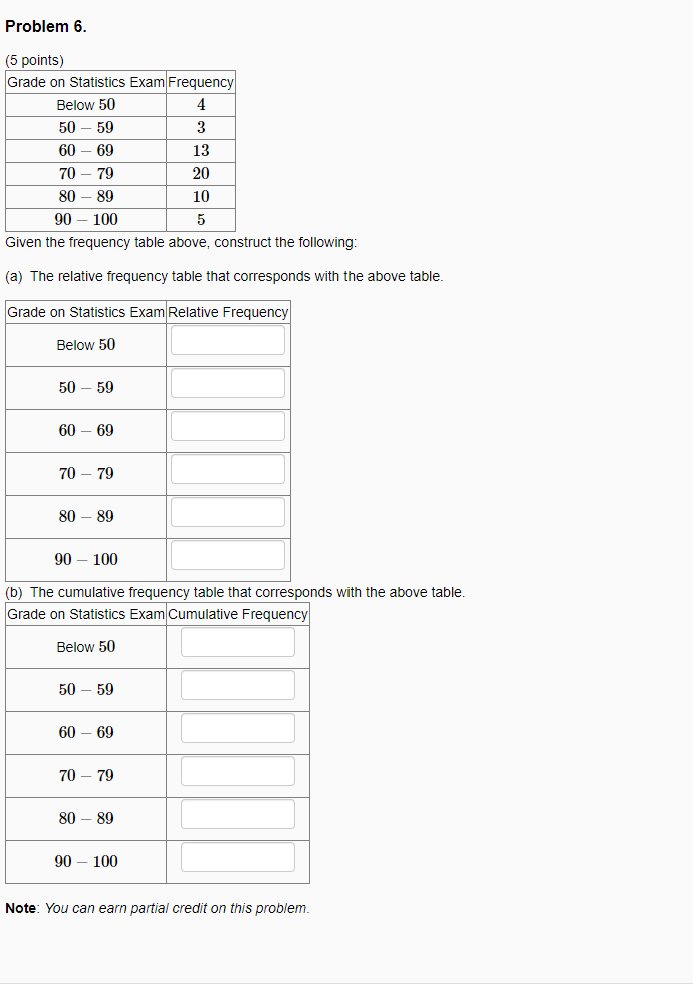 Solved (5 Doints) Given the frequency table above, construct | Chegg.com