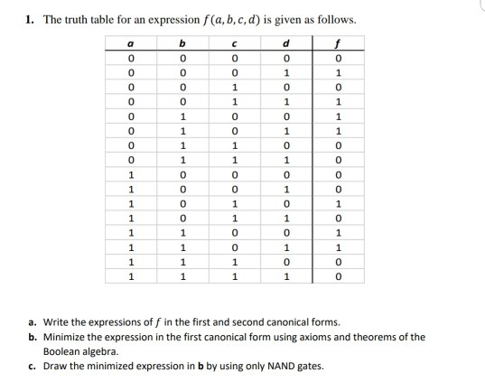 Solved 1. The truth table for an expression f(a, b,c, d) is | Chegg.com