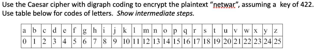 Solved Use the Caesar cipher with digraph coding to encrypt | Chegg.com