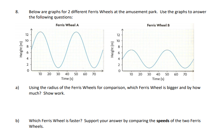 Solved 8. Below are graphs for 2 different Ferris Wheels at | Chegg.com